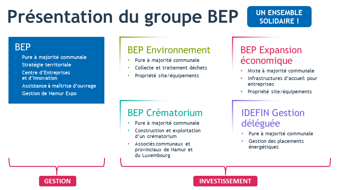 Présentation de la structure | BEP